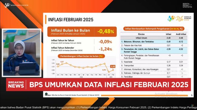 Video: Lagi! BPS Catat Deflasi 0,48% (mtm) di Februari 2025