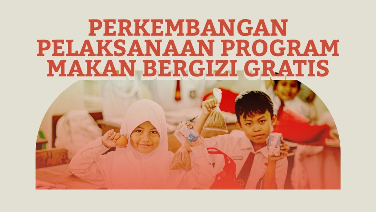 INFOGRAFIS: Perkembangan Pelaksanaan Program Makan Bergizi Gratis