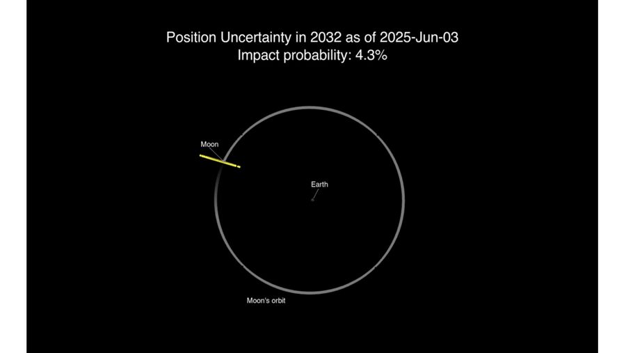 Asteroid Ini Berpotensi Tabrak Bulan Tahun 2032, Ini Penjelasan NASA