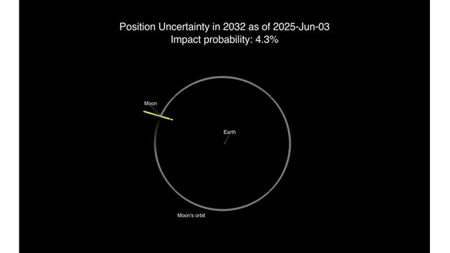 Asteroid Ini Berpotensi Tabrak Bulan Tahun 2032, Ini Penjelasan NASA