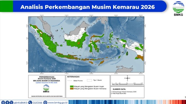El Nino Masih Terjadi, Kapan Puncak Musim Kemarau di RI? Ini Kata BMKG